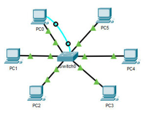 Módulos 4 - 7: Examen de conceptos Ethernet Respuestas
