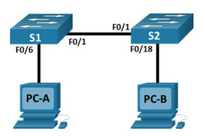 2.9.2 Lab - Configuración básica de switch y dispositivo final Respuestas