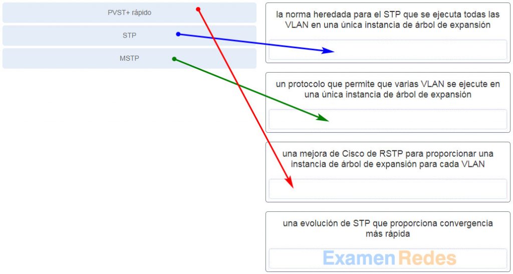 Coincida con el protocolo STP con la información correcta. (No se utilizan todas las opciones).