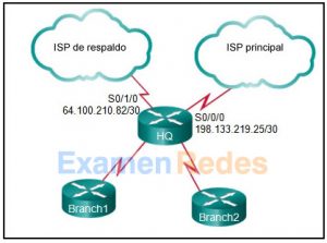 Módulos 14 - 16: Conceptos de enrutamiento y examen de configuración Respuestas