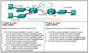 Módulos 14 - 16: Conceptos de enrutamiento y examen de configuración Respuestas