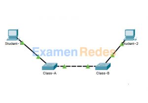 3.5.5 Packet Tracer: Investigación de los modelos TCP/IP y OSI en acción Respuestas