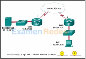 Consulte la ilustración. La NAT estática se configura para permitir el acceso de la PC 1 al ...