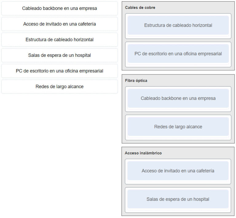 Módulos 4 - 7: Examen de conceptos Ethernet Respuestas