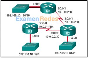Consulte la ilustración. La tabla de routing para el R2 es la siguiente ...