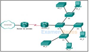 Módulos 9 - 12: Examen de optimización, monitoreo y solución de ...
