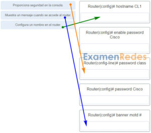 Módulos 8 - 10: Examen de comunicación entre redes Respuestas