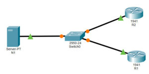 10.3.4 Packet Tracer - configuración y verificación del NTP Respuestas