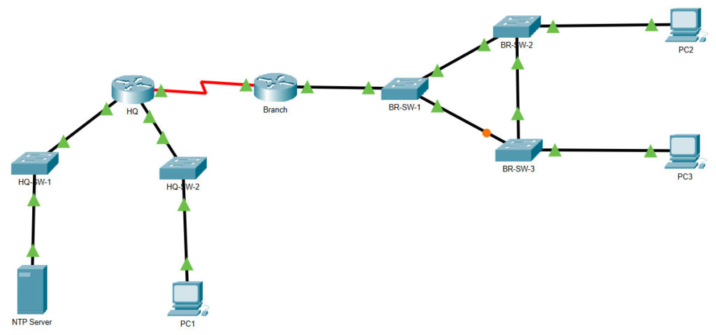 10.8.1 Packet Tracer - Configure CDP, LLDP y NTP Respuestas