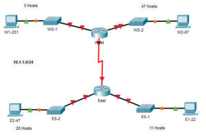 11.10.1 Packet Tracer: Diseño e implementación de un esquema de direccionamiento VLSM Respuestas