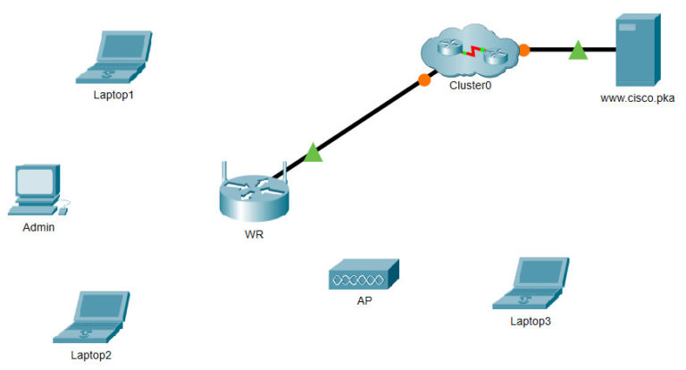 13.1.10 Packet Tracer - Configurar una red inalámbrica Respuestas