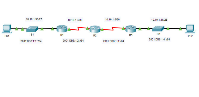 13.2.6 Packet Tracer: verificar el direccionamiento IPv4 e IPv6 Respuestas