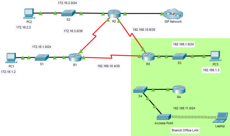 2.6.6 Packet Tracer - Verificar OSPFv2 de área única Respuestas