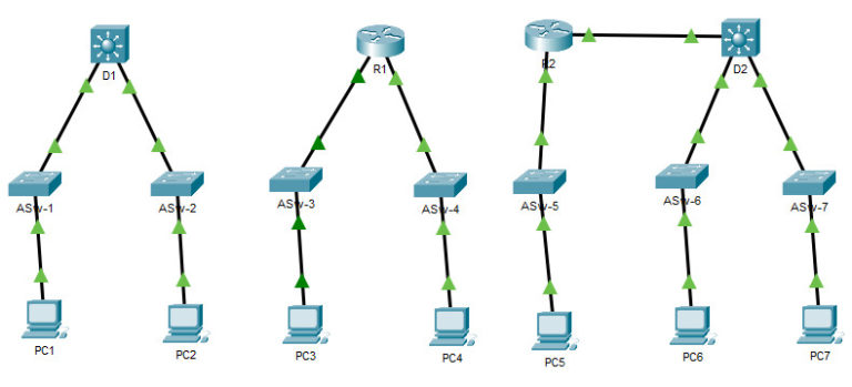 11.5.1 Packet Tracer - Comparar dispositivos de Capa 2 y Capa 3 Respuestas