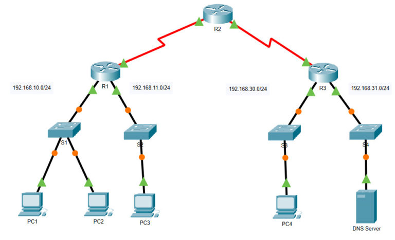 4 1 4 Packettracer Demostración De Acl Respuestas