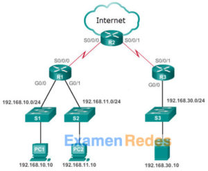 CCNA 3 v7 Examen Final de ENSA Preguntas y Respuestas