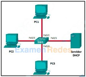 CCNA 2 Examen del Capítulo 4 de RSE v6.0 Respuestas