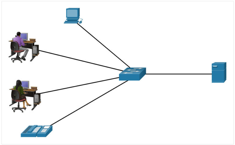 CCNA 1 Versión 7: Módulo 1 - Las redes en la actualidad