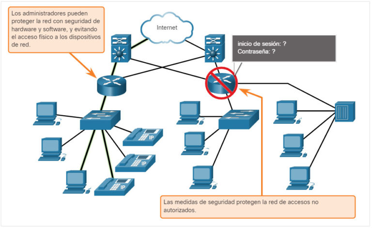 CCNA 1 Versión 7: Módulo 1 - Las redes en la actualidad