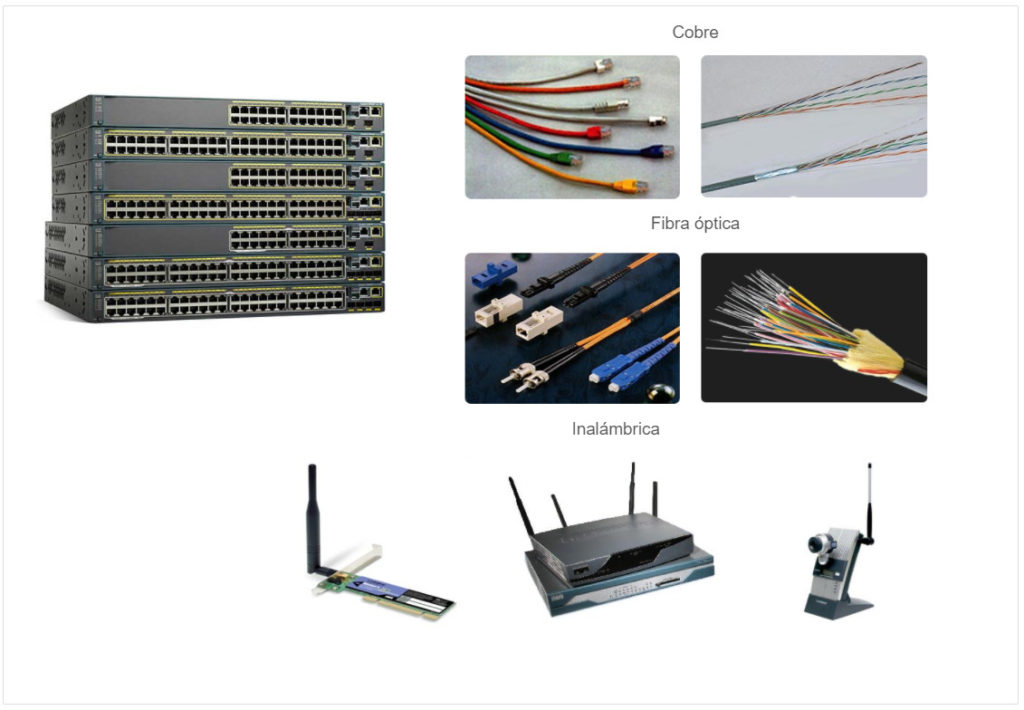 CCNA 1 Versión 7: Módulo 2 - Configuración básica de switches y terminales