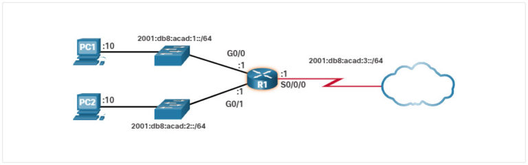 CCNA 1 Versión 7: Módulo 5 - Las redes en la actualidad