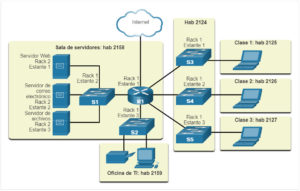 CCNA 1 Versión 7: Módulo 6 - Capa de enlace de datos