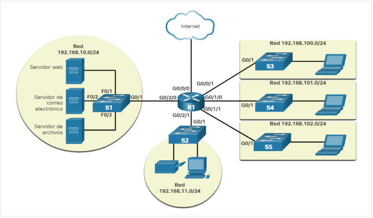CCNA 1 Versión 7: Módulo 6 - Capa de enlace de datos