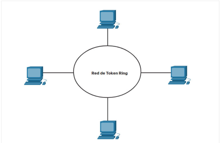 CCNA 1 Versión 7: Módulo 6 - Capa de enlace de datos