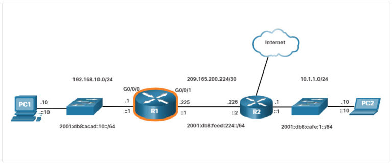 CCNA 1 Versión 7: Módulo 10 - Configuración básica de un router