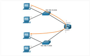 CCNA 1 Versión 7: Módulo 10 - Configuración básica de un router