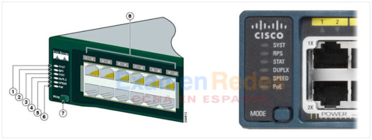CCNA 2 Versión 7: Módulo 1 - Configuración básica de dispositivos