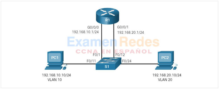CCNA 2 Versión 7: Módulo 4 - Inter-VLAN Routing