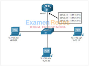 CCNA 2 Versión 7: Módulo 4 - Inter-VLAN Routing