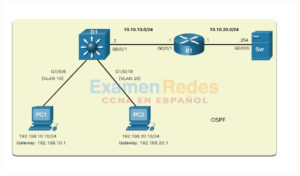CCNA 2 Versión 7: Módulo 4 - Inter-VLAN Routing
