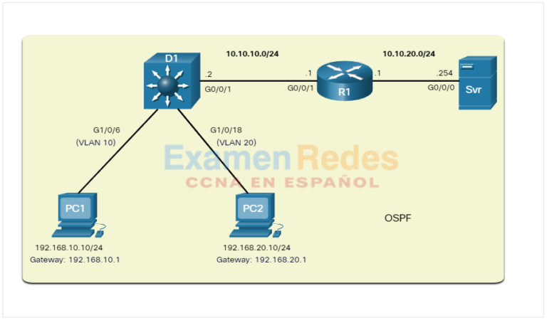 CCNA 2 Versión 7: Módulo 4 - Inter-VLAN Routing