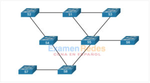 CCNA 2 Versión 7: Módulo 5 - STP Concepts