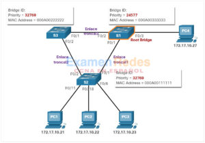 CCNA 2 Versión 7: Módulo 5 - STP Concepts
