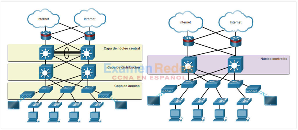 CCNA 2 Versión 7: Módulo 5 - STP Concepts