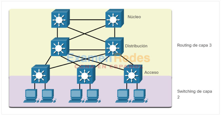 CCNA 2 Versión 7: Módulo 5 - STP Concepts