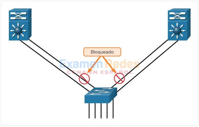 CCNA 2 Versión 7: Módulo 6 - EtherChannel