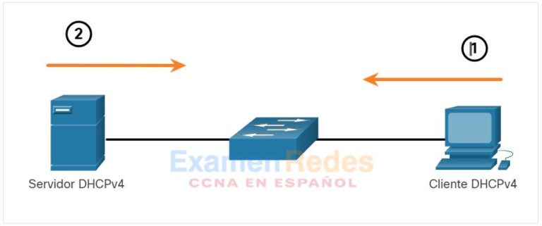 CCNA 2 Versión 7: Módulo 7 - DHCPv4