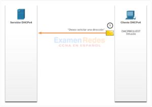 CCNA 2 Versión 7: Módulo 7 - DHCPv4