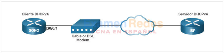 CCNA 2 Versión 7: Módulo 7 - DHCPv4
