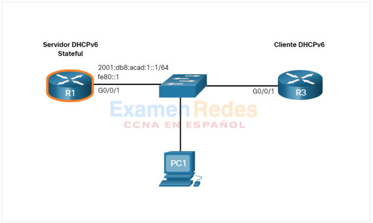 CCNA 2 Versión 7: Módulo 8 - SLAAC y DHCPv6