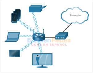 CCNA 2 Versión 7: Módulo 12 - Conceptos WLAN