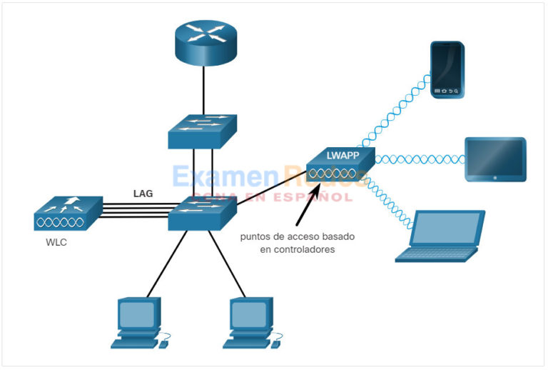 CCNA 2 Versión 7: Módulo 12 - Conceptos WLAN