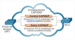 CCNA 2 Versión 7: Módulo 12 - Conceptos WLAN