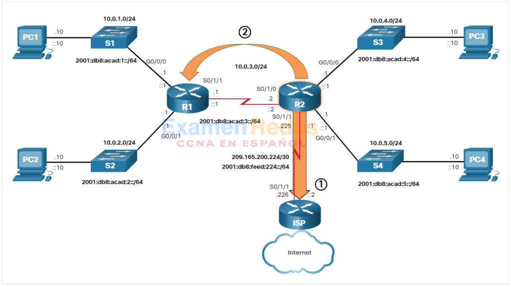 CCNA 2 Versión 7: Módulo 14 - Conceptos de enrutamiento