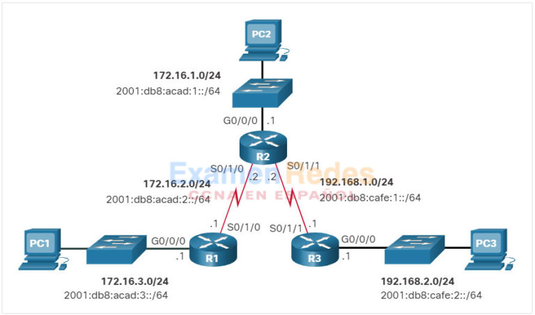 CCNA 2 Versión 7: Módulo 15 - Rutas IP estáticas