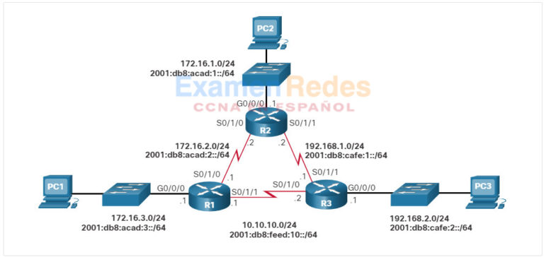 CCNA 2 Versión 7: Módulo 15 - Rutas IP estáticas